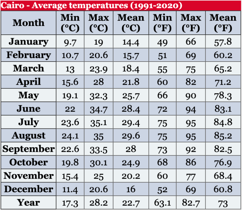 Egypt Travel Tips: Everything you need to know before visiting Egypt ...